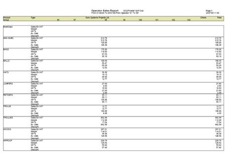 Operator Sales Report