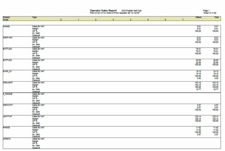 Operator Sales Report
