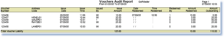 Voucher Control Report